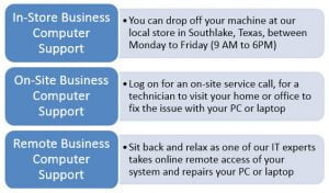 PC Repair Services | Computer CPR IT Services